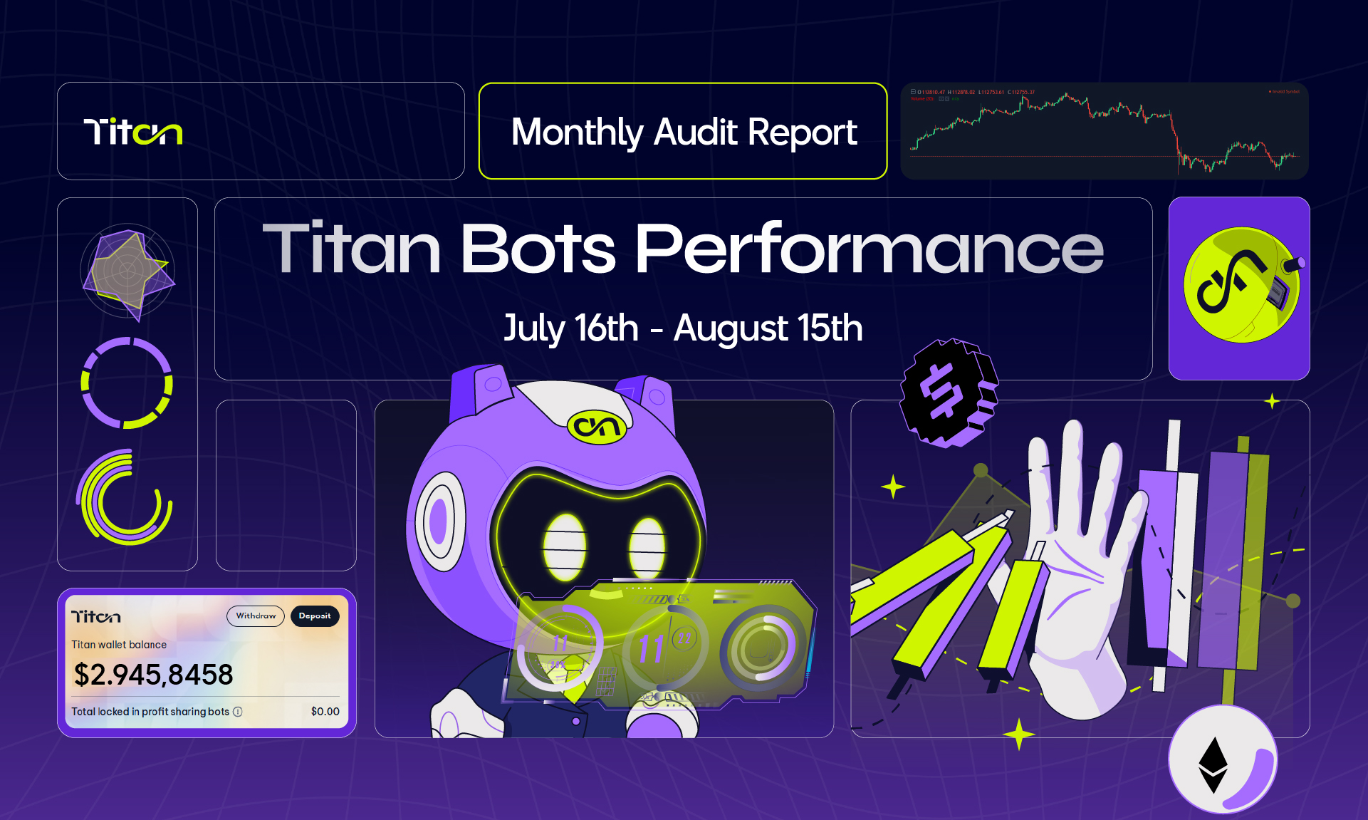 Audit Report on Titan Trading Bots Performance (July 16 – August 15, 2025)